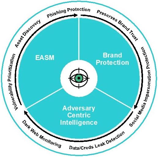 Fortinet推數位風險防護，囊括EASM、品牌冒用與敵情掌握 | iThome